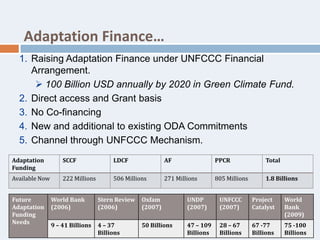 Adaptation Landscape | PPT