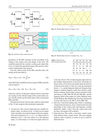 Adaptation_of_PI_controller_used_with_combination_.pdf