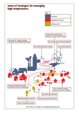 Adaptation of the built environment to impacts of climate change | PDF