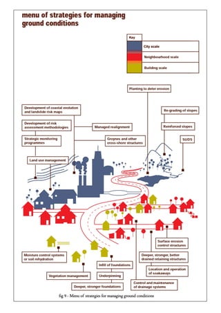 Adaptation of the built environment to impacts of climate change | PDF