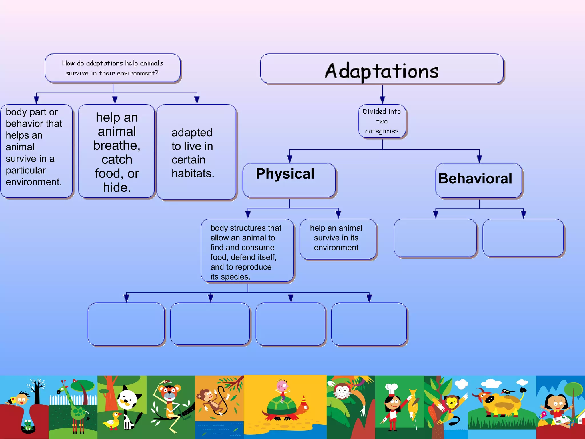 Adaptations | PPT