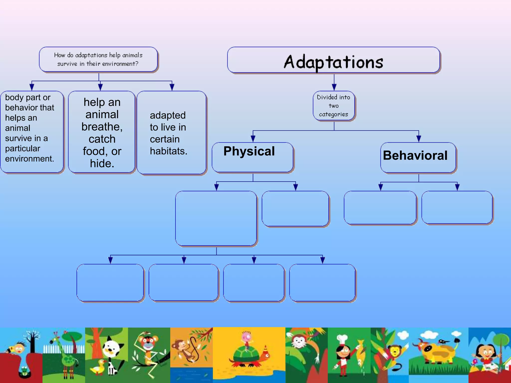 Adaptations | PPT