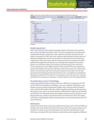 Adaptations In Anatomy Education During COVID-19 | PDF