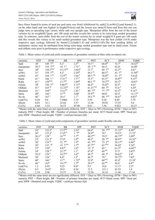 Adaptation study of improved groundnut | PDF