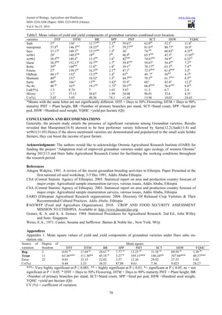 Adaptation study of improved groundnut | PDF