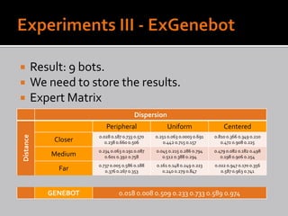 Adaptative bots for real time strategy game via map characterization | PPT