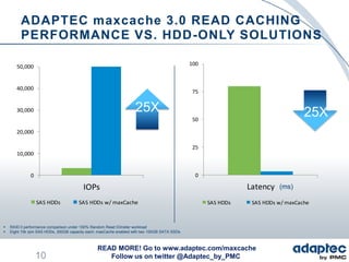Adaptec maxCache 3.0 | PPTX