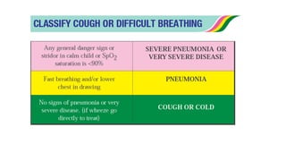 Adapted imnci cough 2020 | PDF | Lung and Respiratory Health | Diseases ...