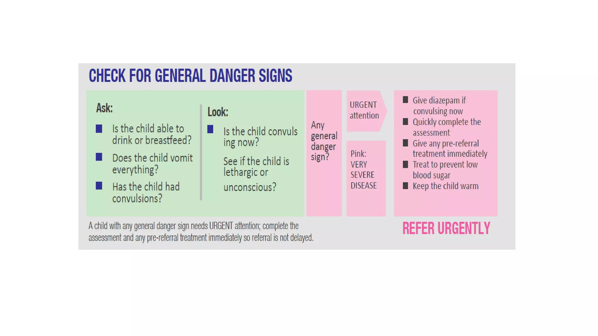 Adapted IMNCI (Integrated Management of Neonatal and Childhood Illness ...