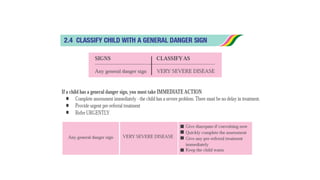 Adapted IMNCI (Integrated Management of Neonatal and Childhood Illness ...