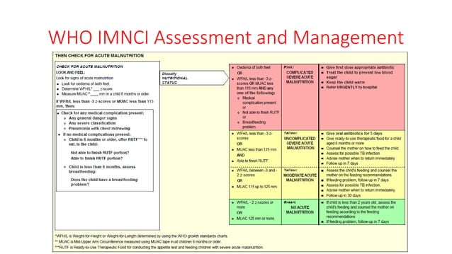 Adapted IMNCI malnutrition 2020 | PDF