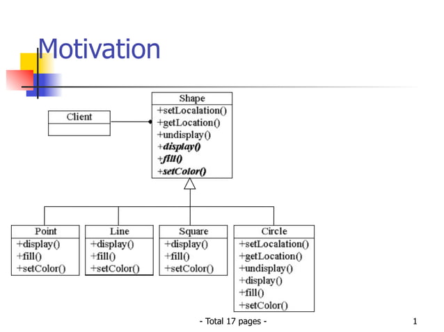 Adapter Design Pattern | ZIP | Programming Languages | Computing