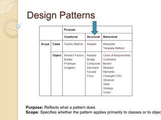 Structural Design pattern - Adapter | PPTX