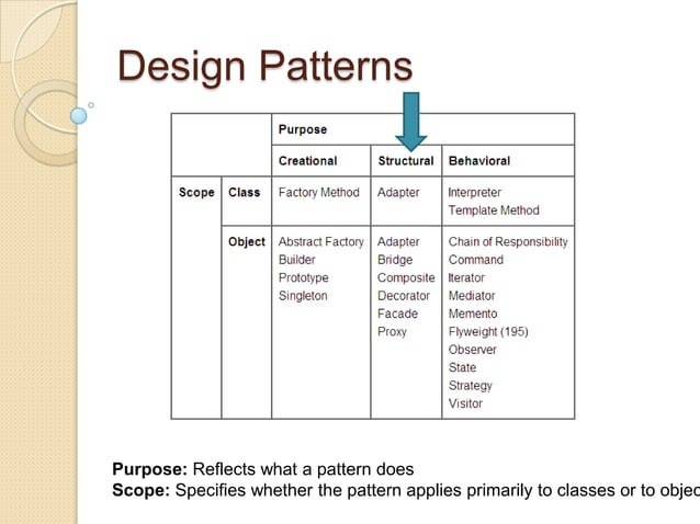 Structural Design pattern - Adapter | PPT