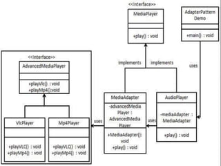 Adapter pattern | PPT