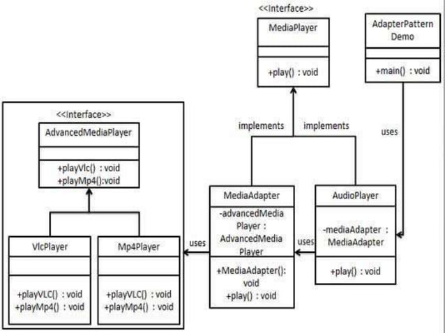 Adapter pattern | PPT