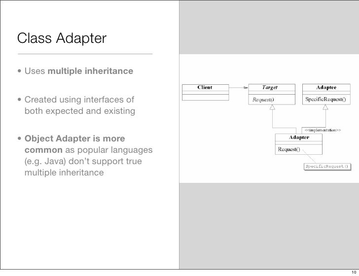 Adapter Pattern Abhijit Hiremagalur 200603