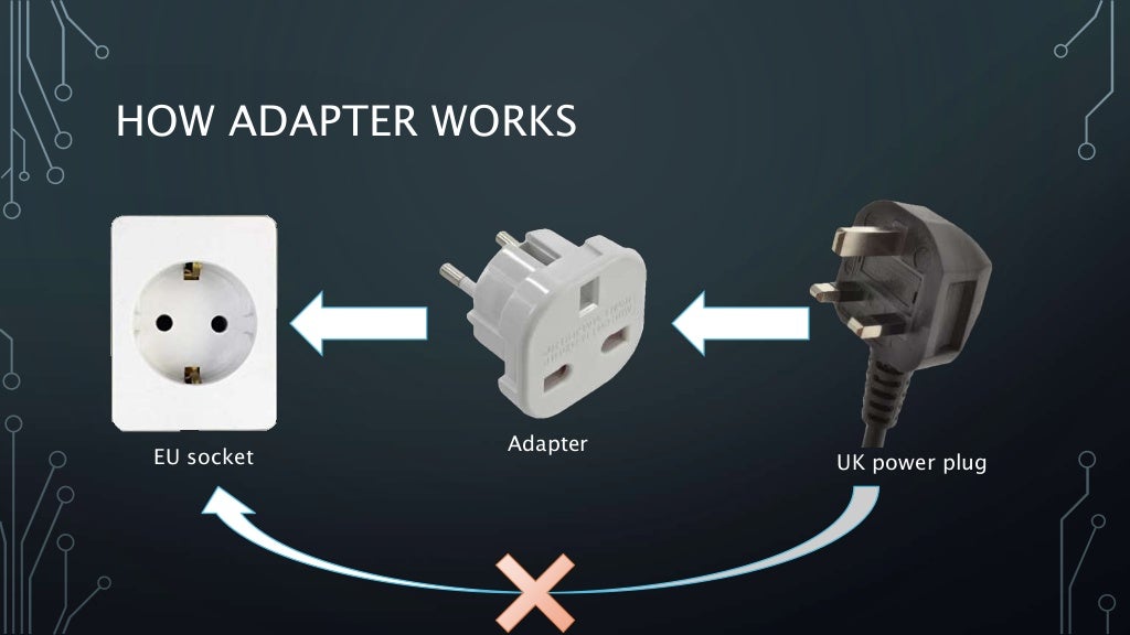 Adapter Design Pattern