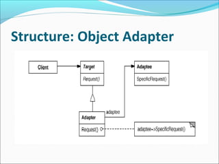 Adapter pattern | PPT