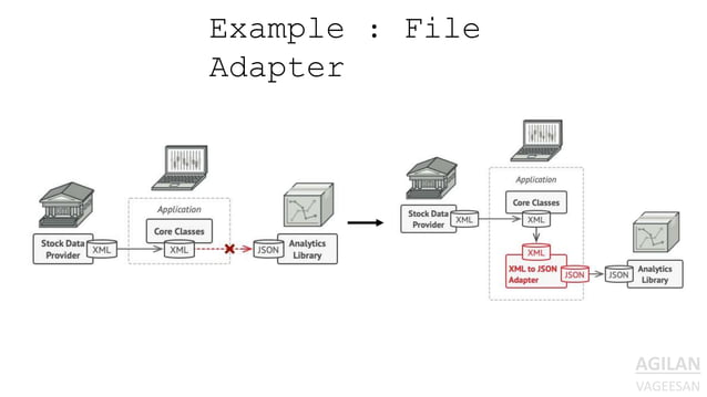 Adapter Pattern | PPTX | Programming Languages | Computing