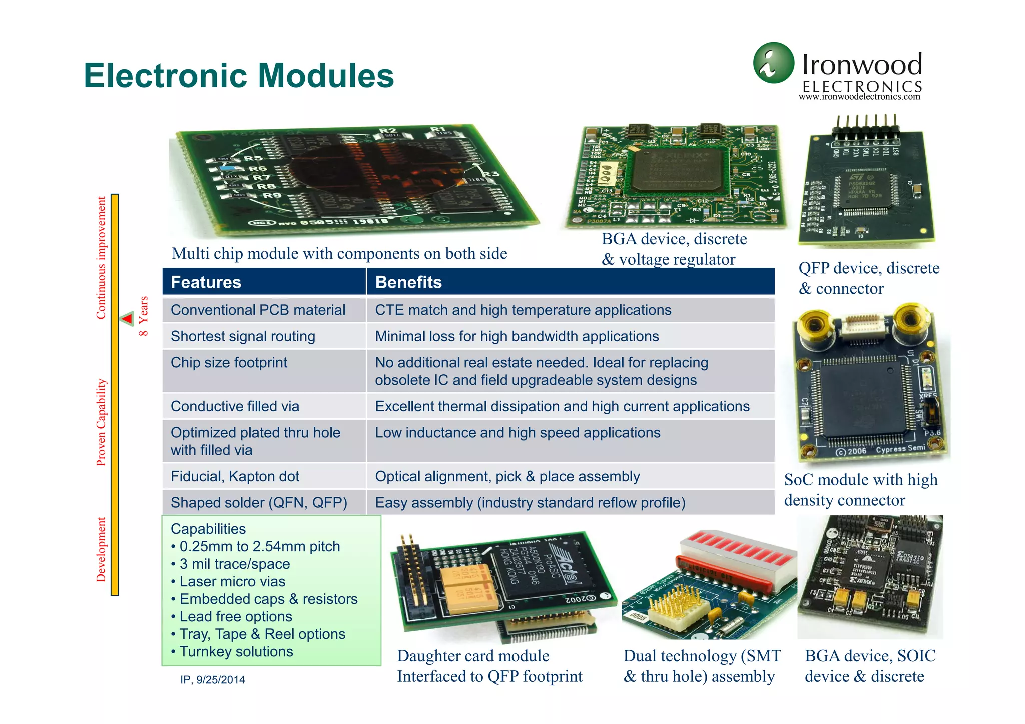 Adapter Technologies | PDF