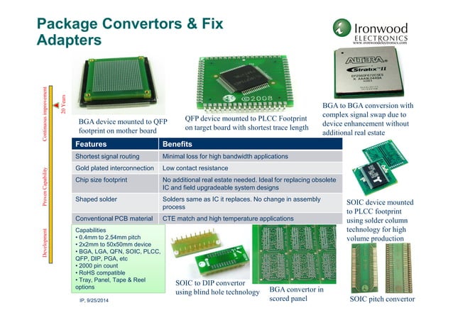 Adapter Technologies | PPT
