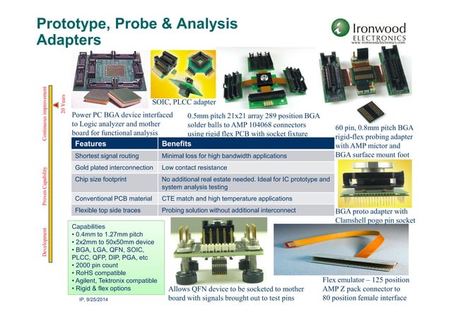 Adapter Technologies | PPT