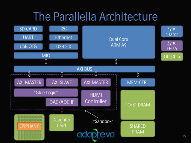 Kickstaring the transition to parallel computing with open hardware | PPT