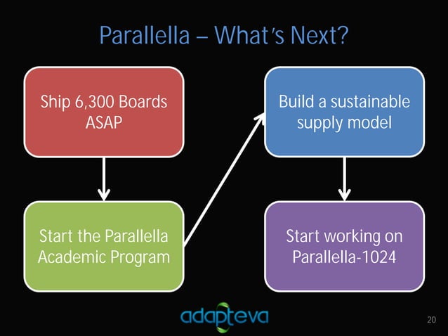 Kickstaring the transition to parallel computing with open hardware | PPT