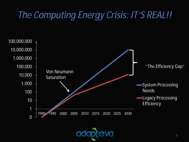Kickstaring the transition to parallel computing with open hardware ...