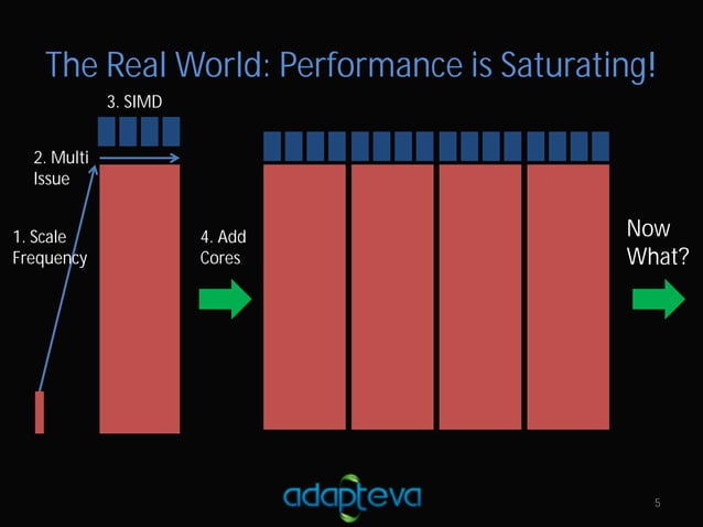 Kickstaring the transition to parallel computing with open hardware ...