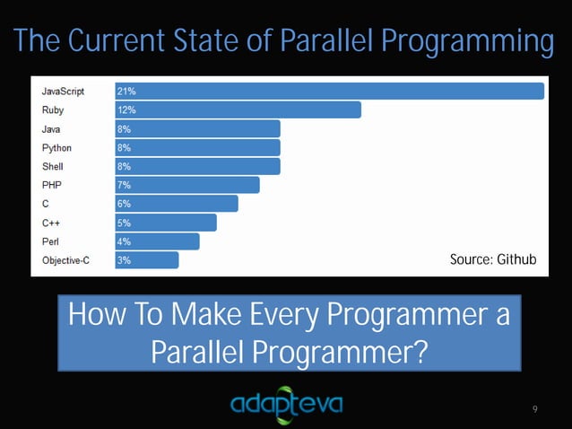 Kickstaring the transition to parallel computing with open hardware | PPT