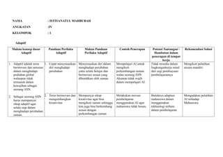 sikap ADAPTIF dalam Berakhlak ASN.docx