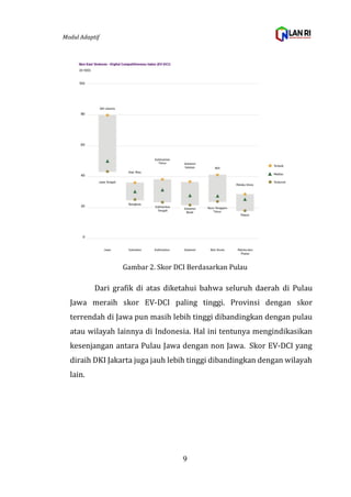 modul adaptif latsar cpns nilai nilai berakhlak | PDF