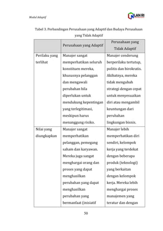 modul adaptif latsar cpns nilai nilai berakhlak | PDF