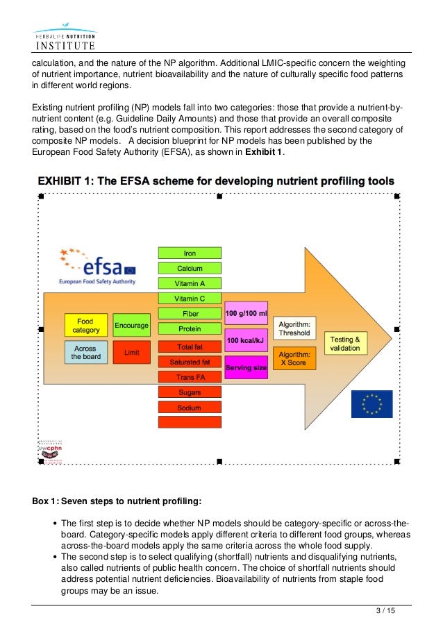 Adapting nutrient-profiling-models-lower-middle-income-countries-lmic