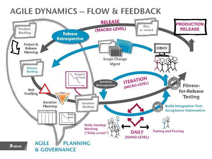 AGILE DYNAMICS – FLOW