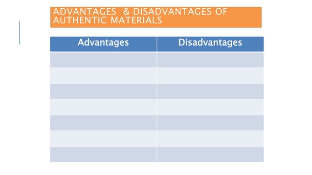 Adopting and Adapting Materials | PPTX