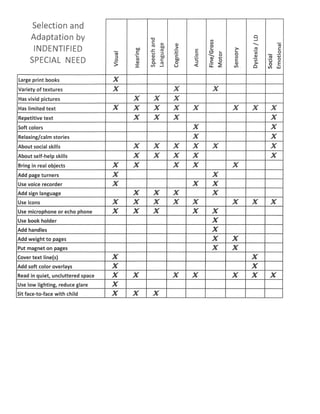 Adapting books handout | PDF