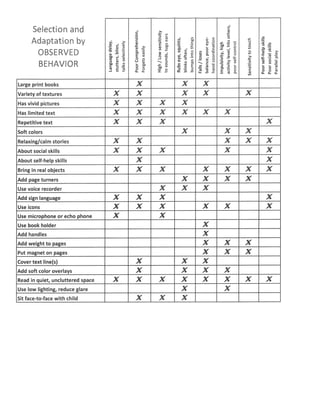 Adapting books handout | PDF