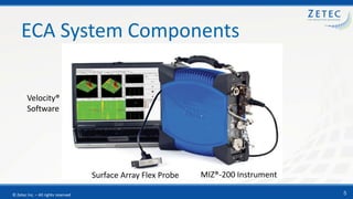 Adapting Eddy Current Array Technology for NDT | PPT