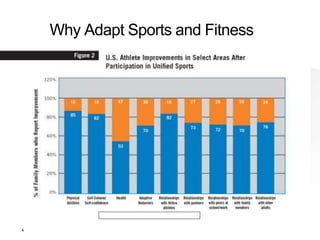 Adapting sports & fitness | PPTX