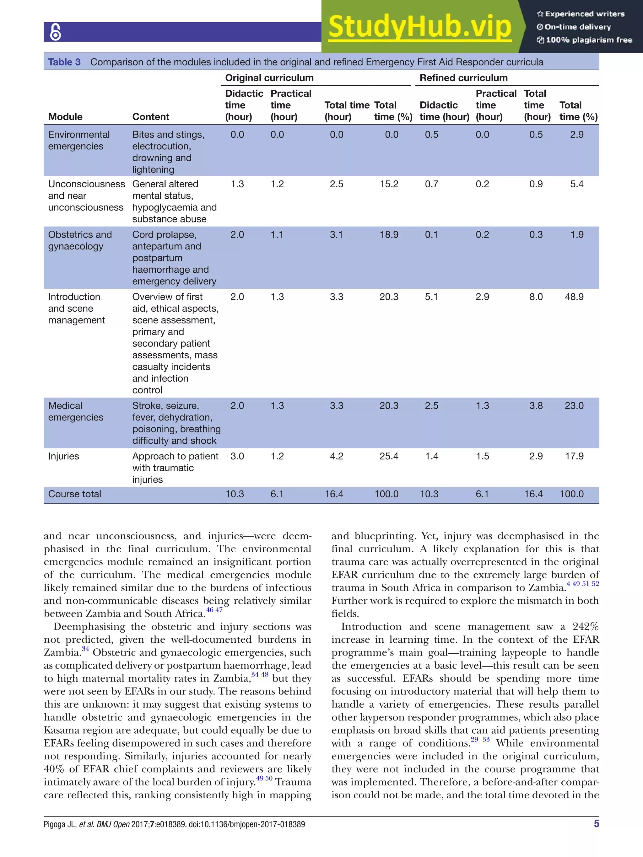Adapting The Emergency First Aid Responder Course For Zambia Through ...