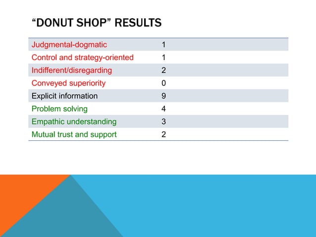 Adapting The Family Adaptability And Cohesion Scale For Use In Business ...