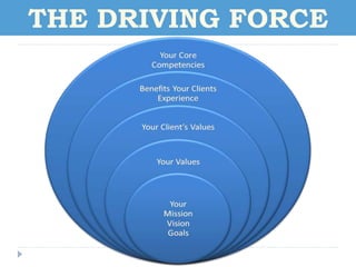 Adapting to corporate_life | PPT
