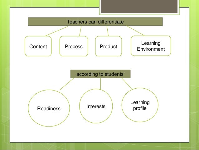 Adapting to students needs