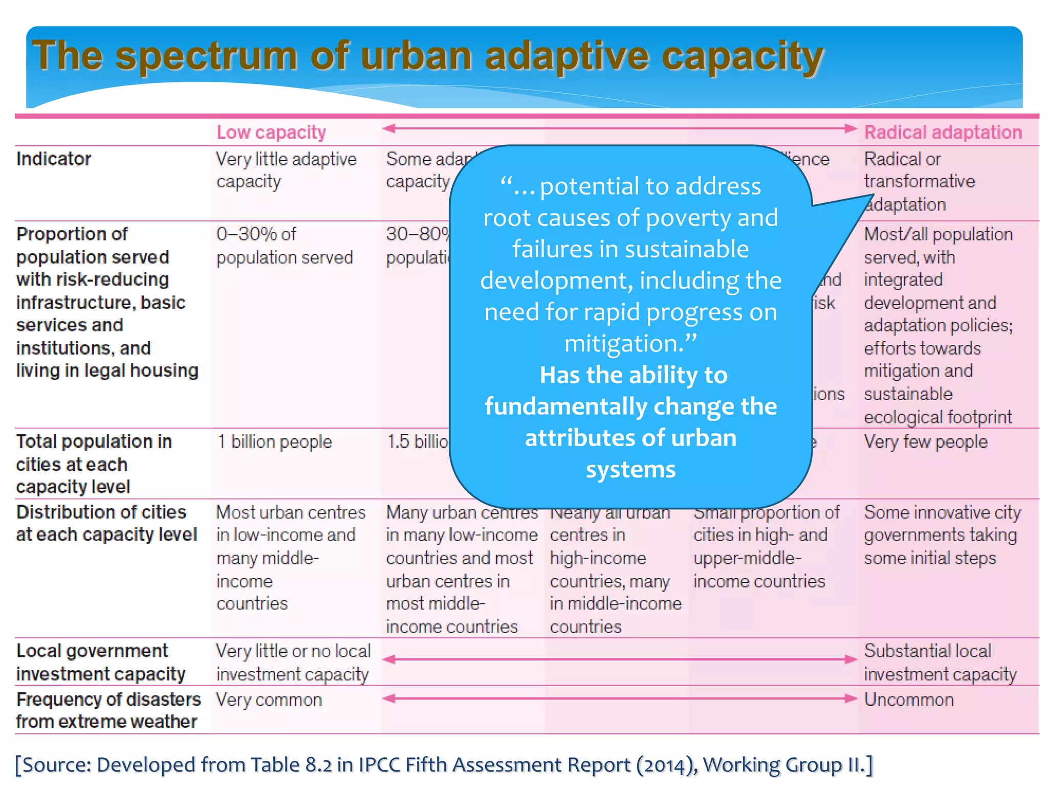 Adapting Urban Areas To Climate Change Pdf