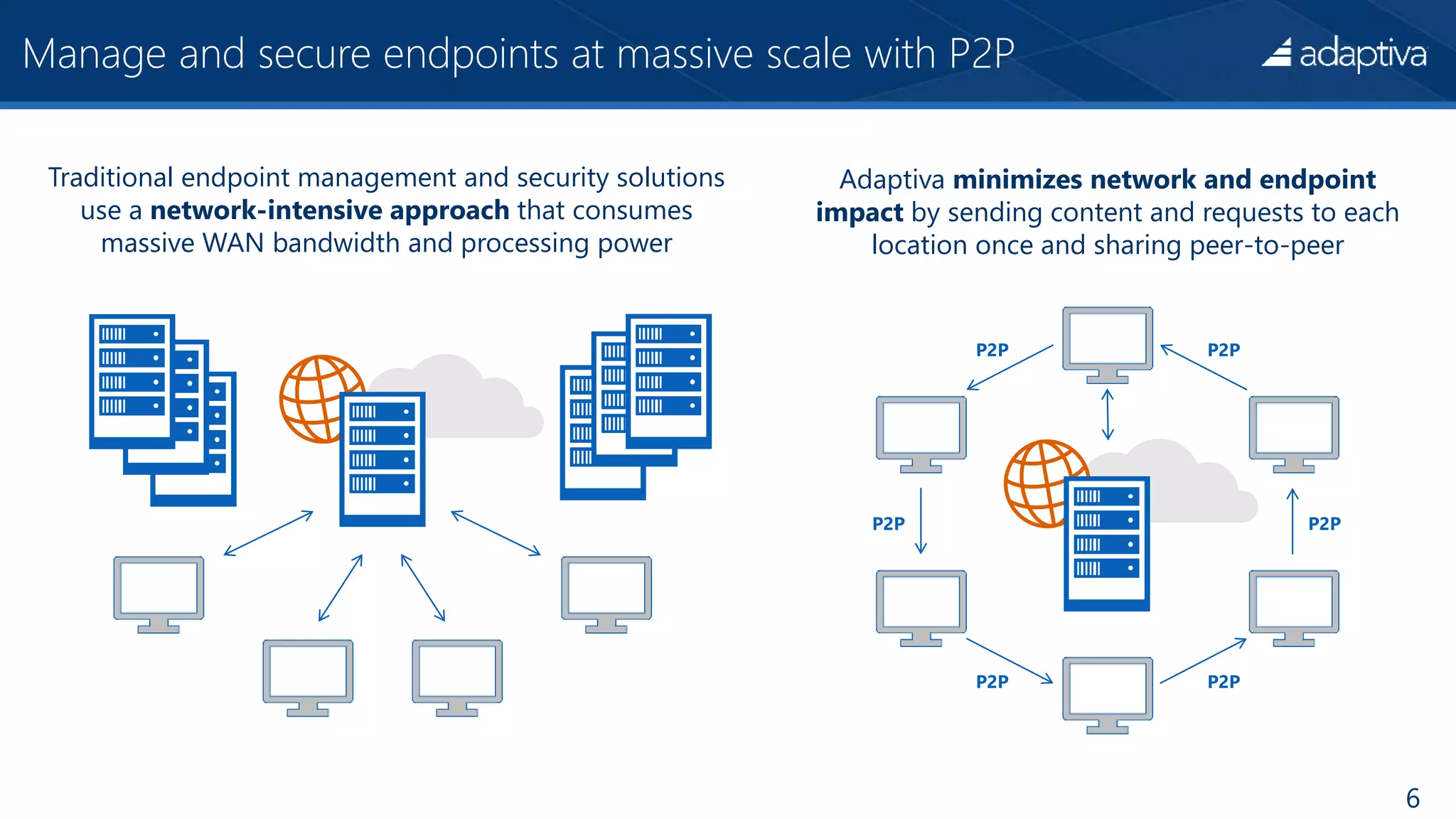 Adaptiva OneSite Cloud: Software Delivery Everywhere | PPT