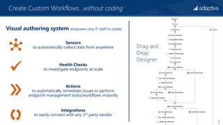 Adaptiva OneSite Cloud: Software Delivery Everywhere | PPT