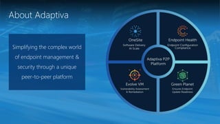 Adaptiva OneSite Cloud: Software Delivery Everywhere | PPT